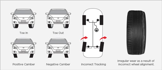 incorrect-wheel-alignment-examples – Bridgestone Tyres Wanaka New Zealand
